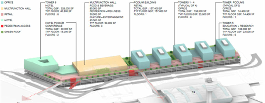 New Ground Transportation Center (GTC) Design - DY Consultants